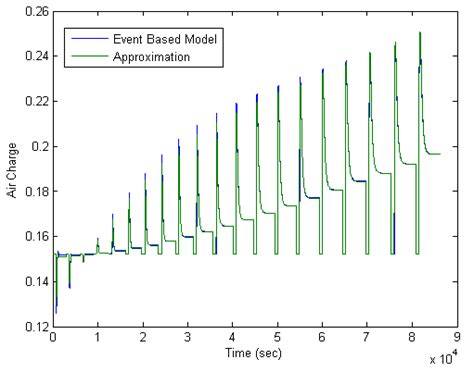线性化基于事件的子系统外部调度子系统 Matlab和simulinkgydf4y2ba 卡塔尔世界杯8强比赛直播