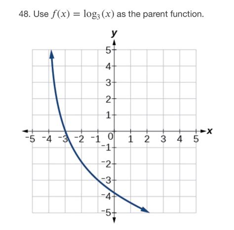 Solved For The Following Exercises Write A Logarithmic Chegg