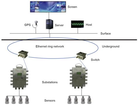 research developments and prospects on microseismic source location in