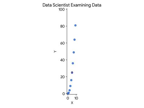 Ankit Mahida On Linkedin Datascience Mistakes Dataanalysis