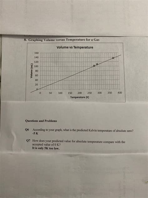 Answered 8 Graphing Volume Versus Temperature Bartleby