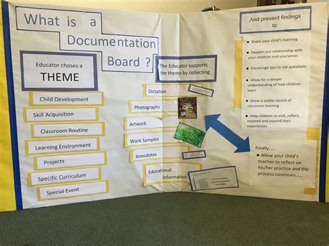 Preschool Documentation Examples At Susanne Drennan Blog