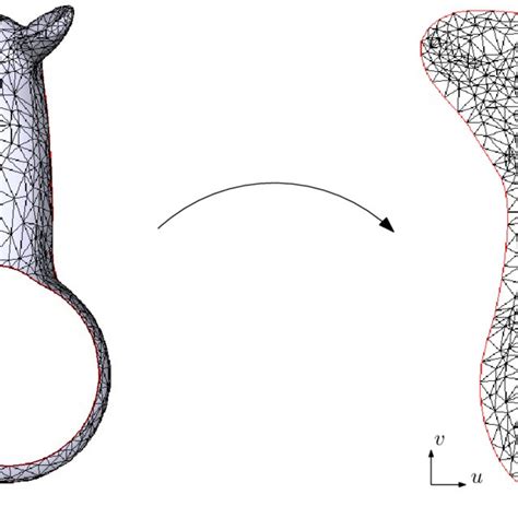 Illustration Of Parameterization Download Scientific Diagram