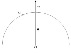 Geometry Of The Curved Surface Download Scientific Diagram