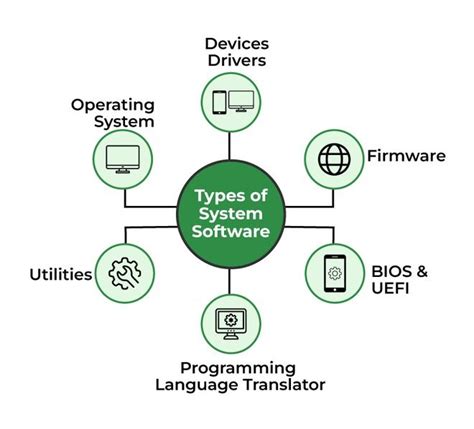 What Is System Software Definition Types Examples And More In Software Development