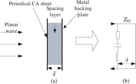 Figure 2 From The Research Of Circuit Analog Absorber Using Square Resistance Arrays Semantic