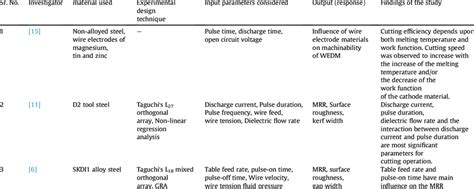 Literature Review Tabular Form Download Table