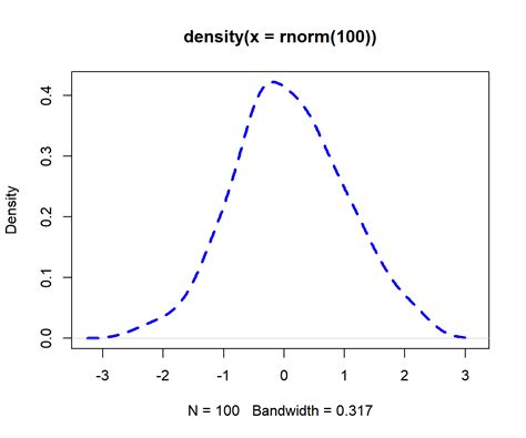 Line Types Line Widths In R StatsCodes
