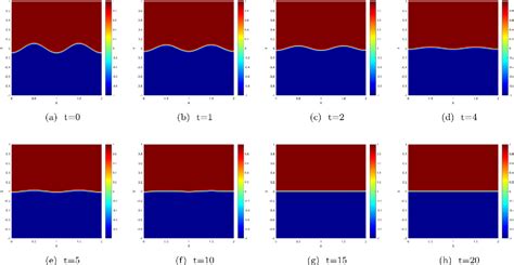 Figure From A Diffuse Interface Model And Semi Implicit Energy Stable Finite Element Method