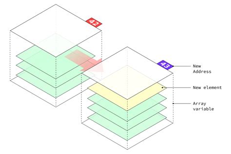 Pourquoi Muter Le State Pose Problème En React Agence Premier Octet