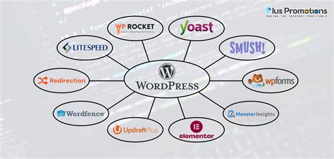 10 Popular Wordpress Plugins To Enhance Your Websites Performance