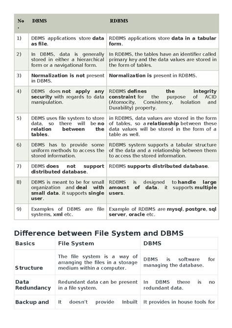 Theory Dbms No Dbms Rdbms Dbms Applications Store Data As File Rdbms Applications Store