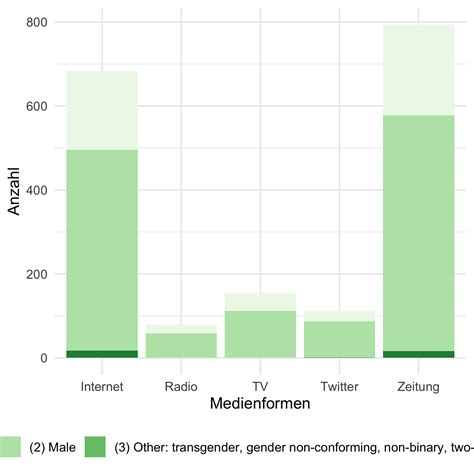 R Wrap Legend Title In Ggplot Geom Bar Fill Stack Overflow