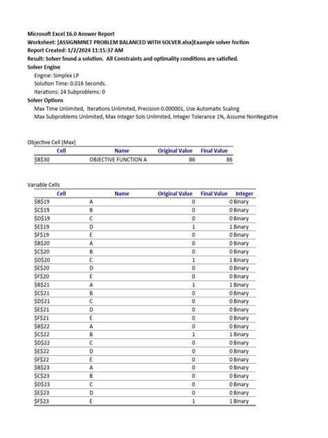 Assignmnet Problem Balanced With Solver Pdf Mathematical