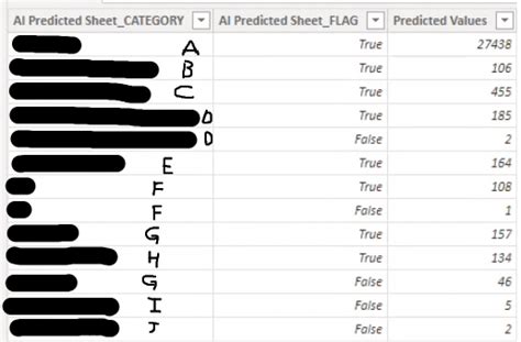 how to unpivot specific columns of the table using dax r powerbi
