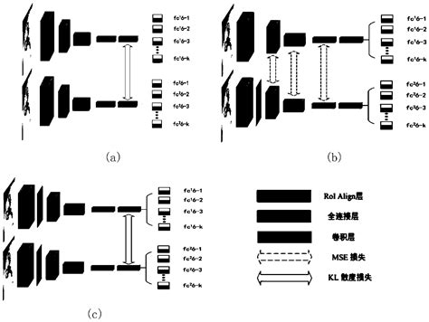 Video Target Tracking Method Eureka Patsnap