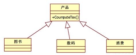 java 依赖组合聚合与继承 永不止步 博客园