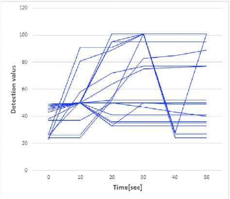 figure 12 from recognition of iot based fire detection system fire