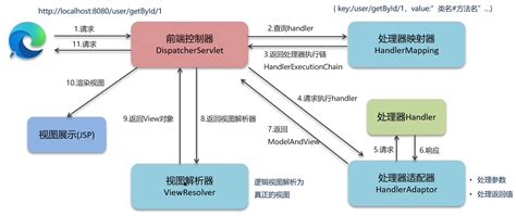 黑马java面试笔记之框架篇（spring、springmvc、springboot）黑马面试 Spring Boot笔记 Csdn博客