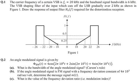 the carrier frequency of a certain vsb is 20 khz and the baseband