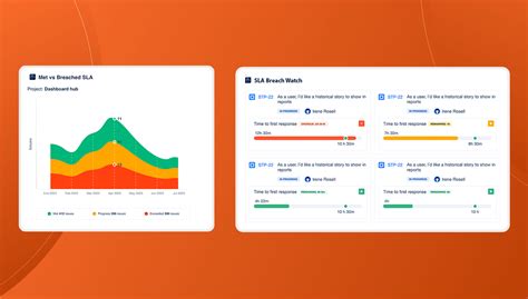how to track slas on jira dashboards effectively dashboard hub time