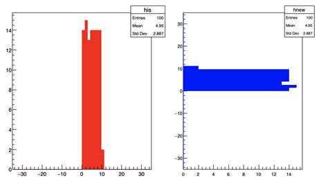 1d Histogram Root Root Forum