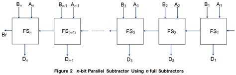 Parallel Subtractor Electrical4u