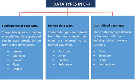 C Programming Language C Is A General Purpose Programming… By Icts044 Senevirathne Dec