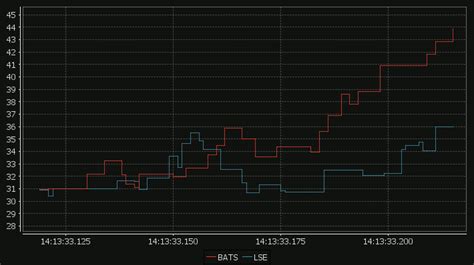 Sqldashboards Adds Step Plot Visualization