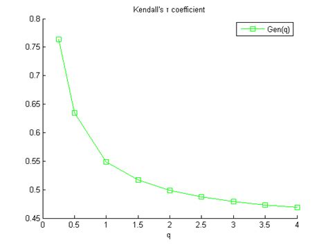 Influences Of Parameters On Popularity Tendency Download Scientific