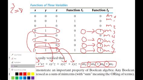 6 Minterms And Maxterms Youtube