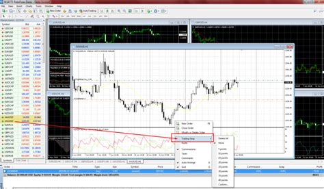 How To Use MetaTrader 4 MT4 Complete Guide For Beginners R Blog RoboForex