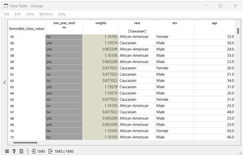 Orange Data Mining Orange Fairness Reweighing A Dataset