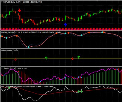 Nnfx Algo Tester