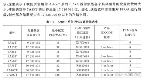 Fpga和usb30通信知识记录（3）——基于特权同学图书《xilinx Fpga伴你玩转usb30与lvds》fpga通过usb30从上位机接收数据 Csdn博客