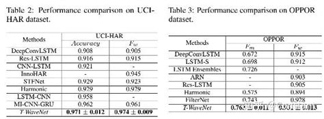 Ai4ts论文阅读 T Wavenet A Tree Structured Wavelet Neural Network For