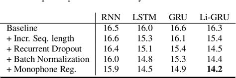 The PyTorch Kaldi Speech Recognition Toolkit