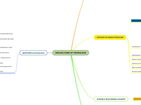 Indian Form Of Federalism Mind Map