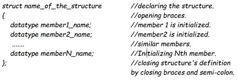 Difference Between Structure And Union In C And C Dunebook