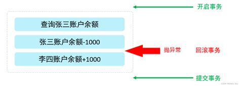 【mysql 基础篇】05、mysql 事务详解mysql数据库事务详解 Csdn博客