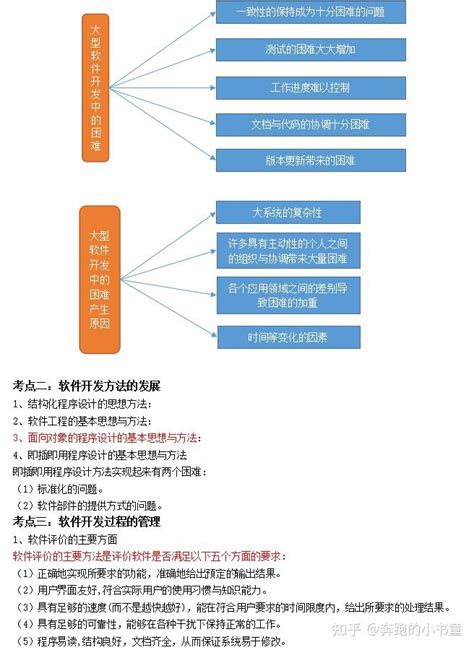 2023年自考03173《软件开发工具》备考资料 知乎