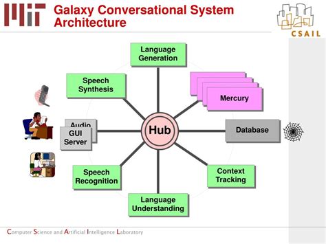 Ppt Spoken Conversational Interaction For Language Learning Powerpoint Presentation Id 1457124