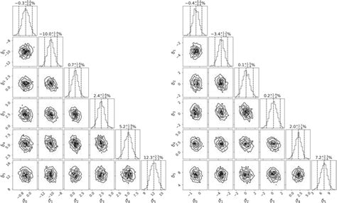 Posterior Predictive Distribution Of The Model Bias μb Download
