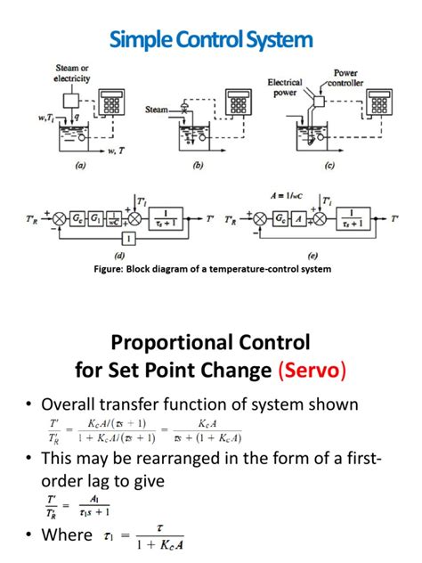 transient response of simple control system pdf laplace transform