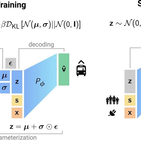 Conditional Variational Autoencoder Download Scientific Diagram