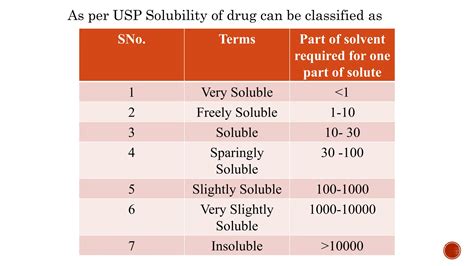 Solubility And Its Importancepptx