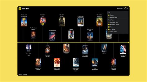 Self Promotion Star Wars Timeline Built With Svelte Rsveltejs