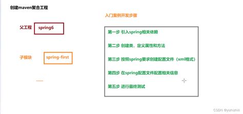 Spring （spring Framework）的学习springframework多少版本使用maven Csdn博客