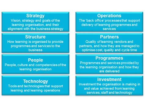 L D Strategy Template