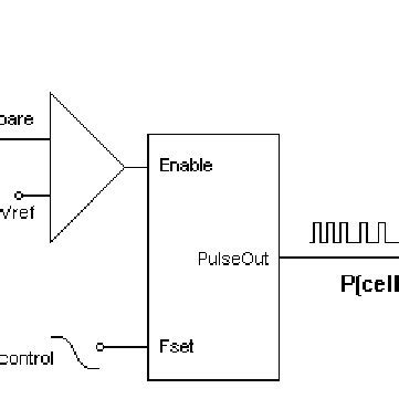 Example Of A Single Cell Download Scientific Diagram